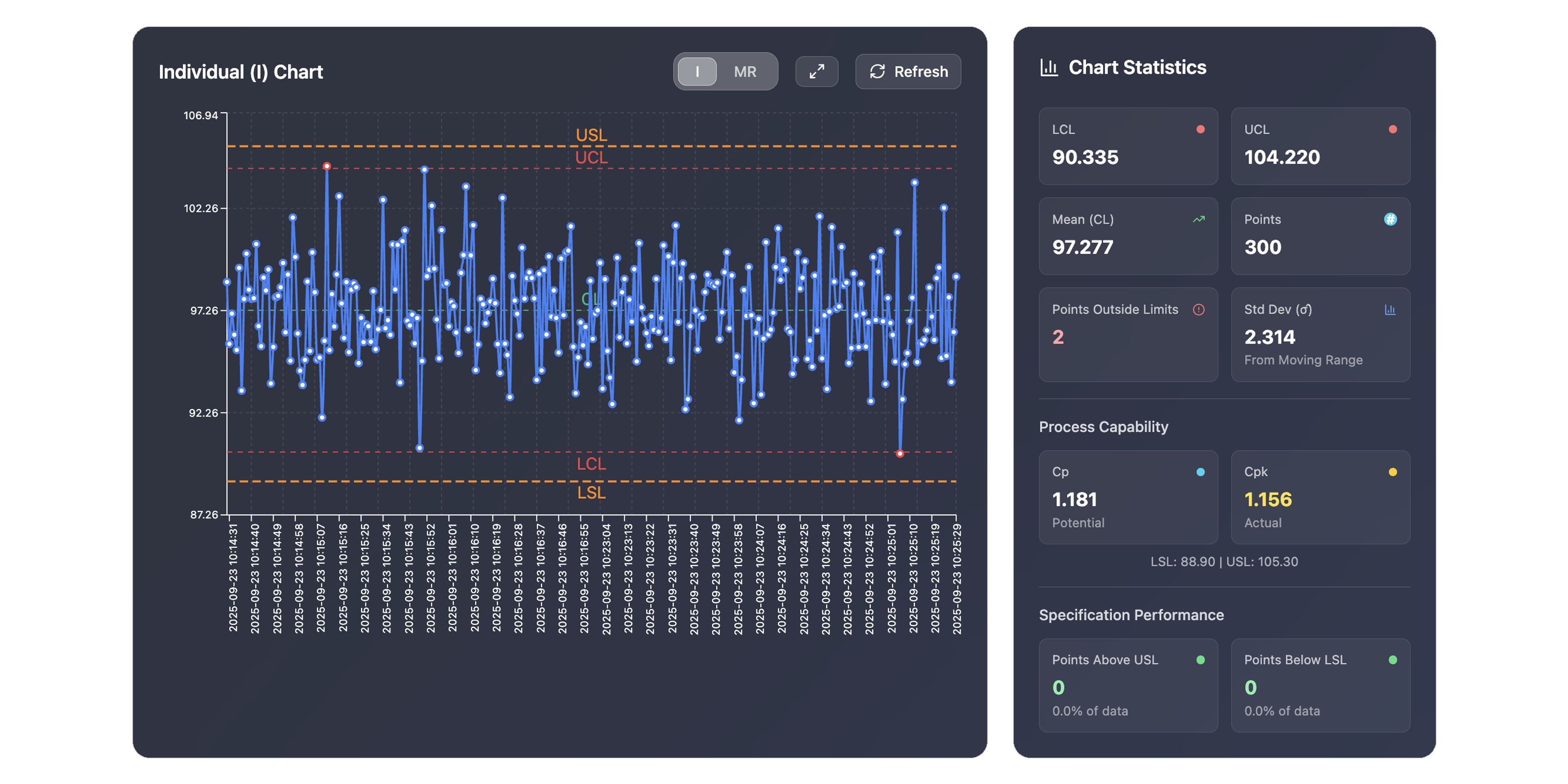 SIGMADESK - Six-Sigma Driven Analysis Platform